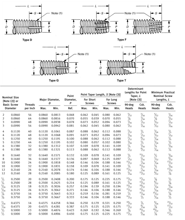 Grounding Screw - Shanghai Screwtool Industrial