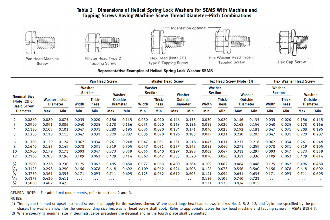 Split Lock Washer Sems - Shanghai Screwtool Industrial